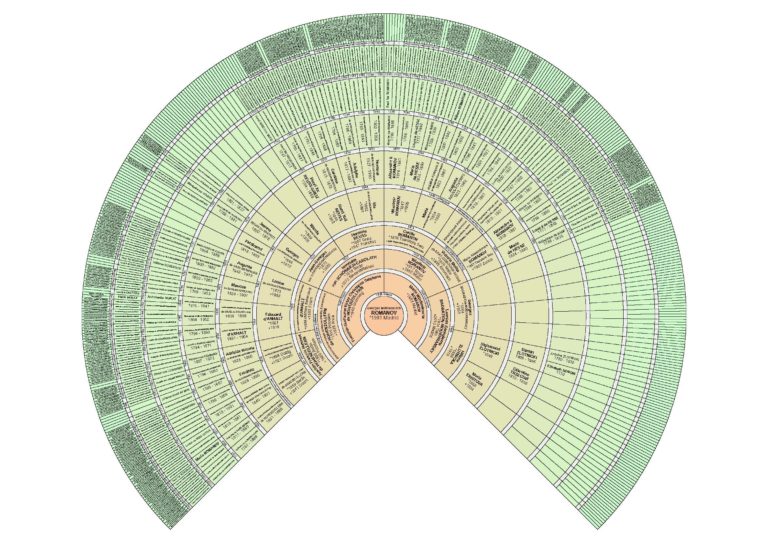 Arbre 6 générations - Imprimez vos arbres - Vos arbres généalogiques en très grand format