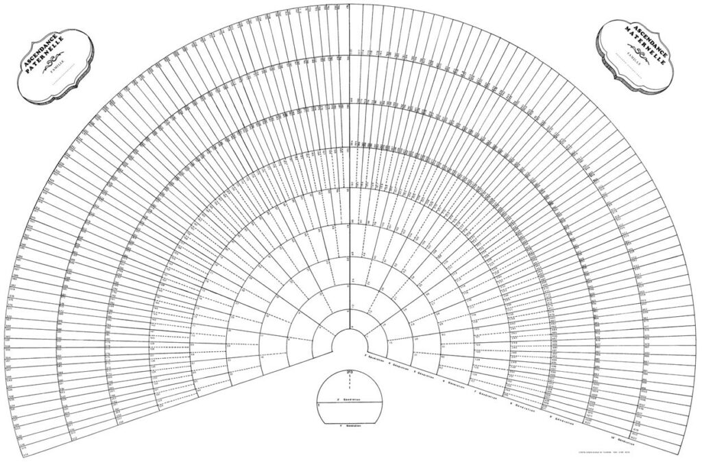 Arbre généalogique 10 générations - Imprimez vos arbres - Vos arbres généalogiques en très grand ...