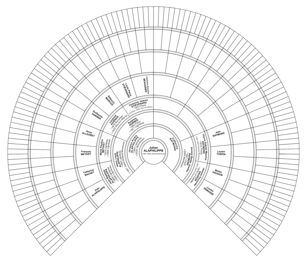 Eventail généalogique demi-roue 8 générations A1 080 gr (84,1 x 59,4 ...